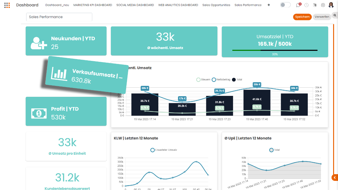 DAP Business Intelligence | All-in-One Dashboard | TBB DIGITAL